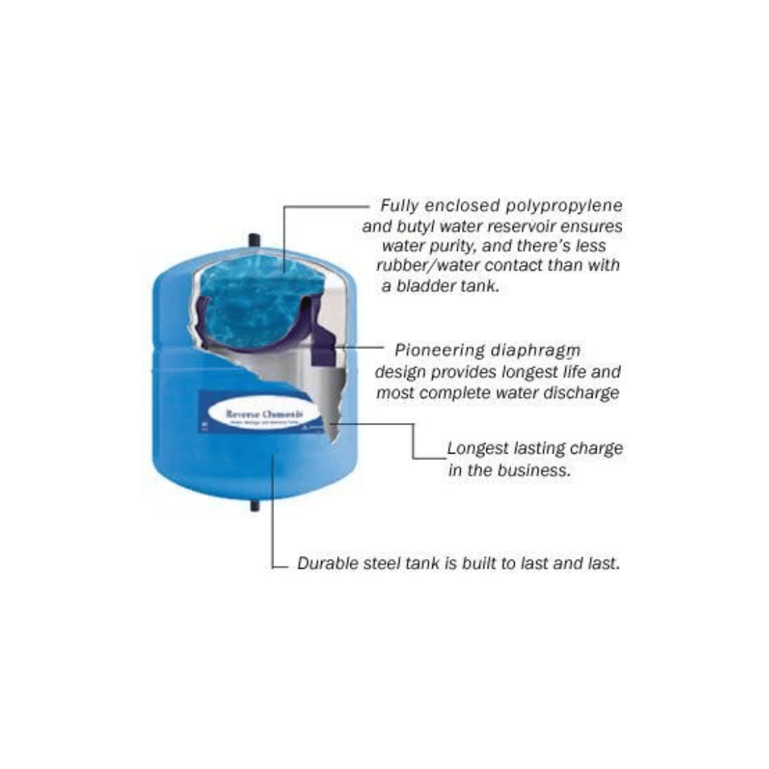 RO Water Tank – Watnek Industries Private Limited